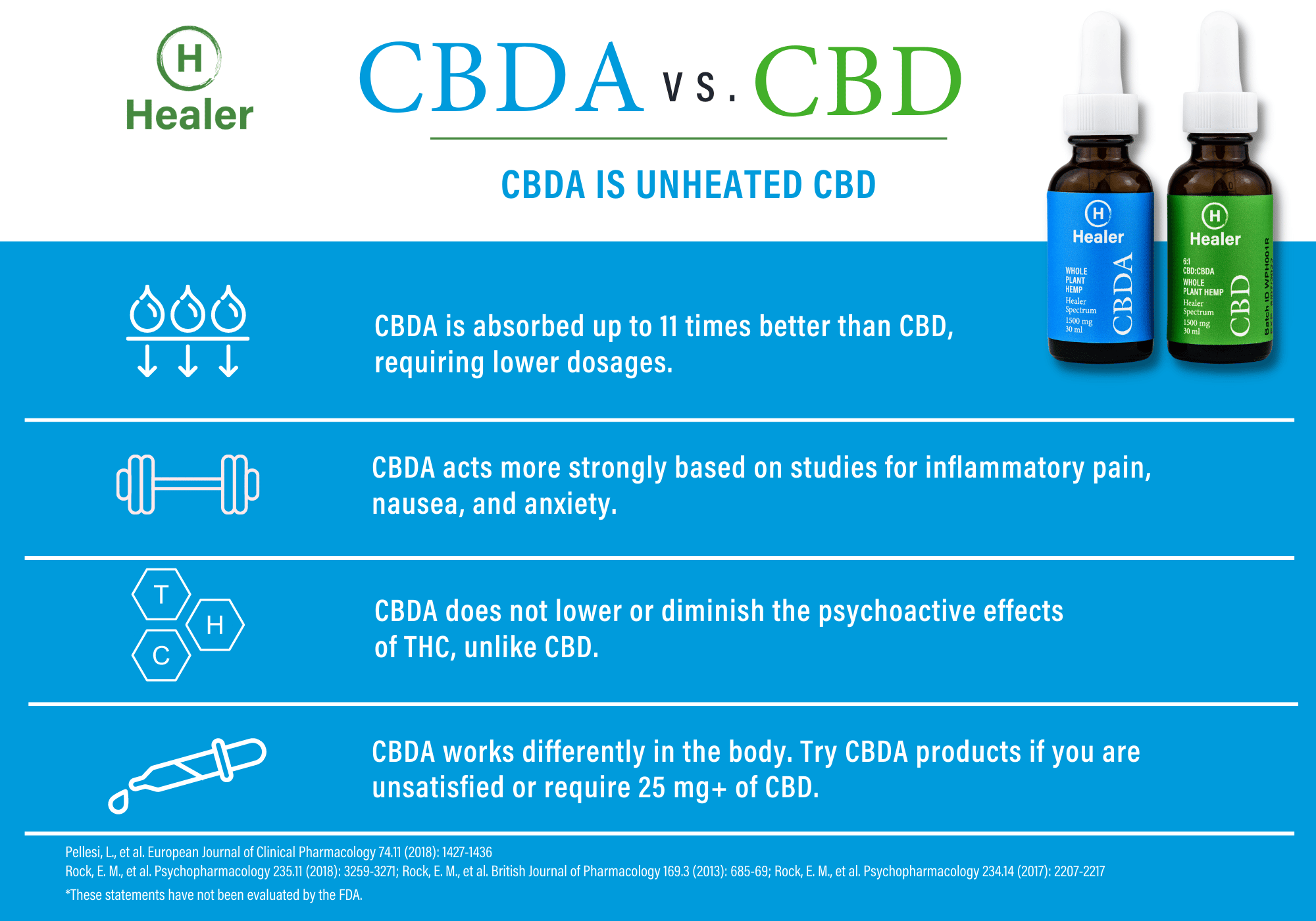 CBDA Vs CBD. What's the difference? - Healer CBD CBDA Vs CBD. What's the difference? - Healer CBD