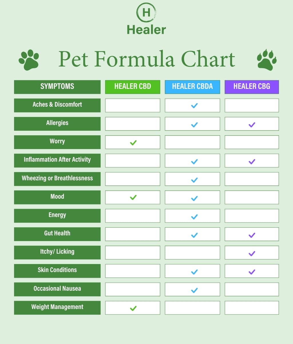 Healer Hemp Pet Guide - Healer CBD