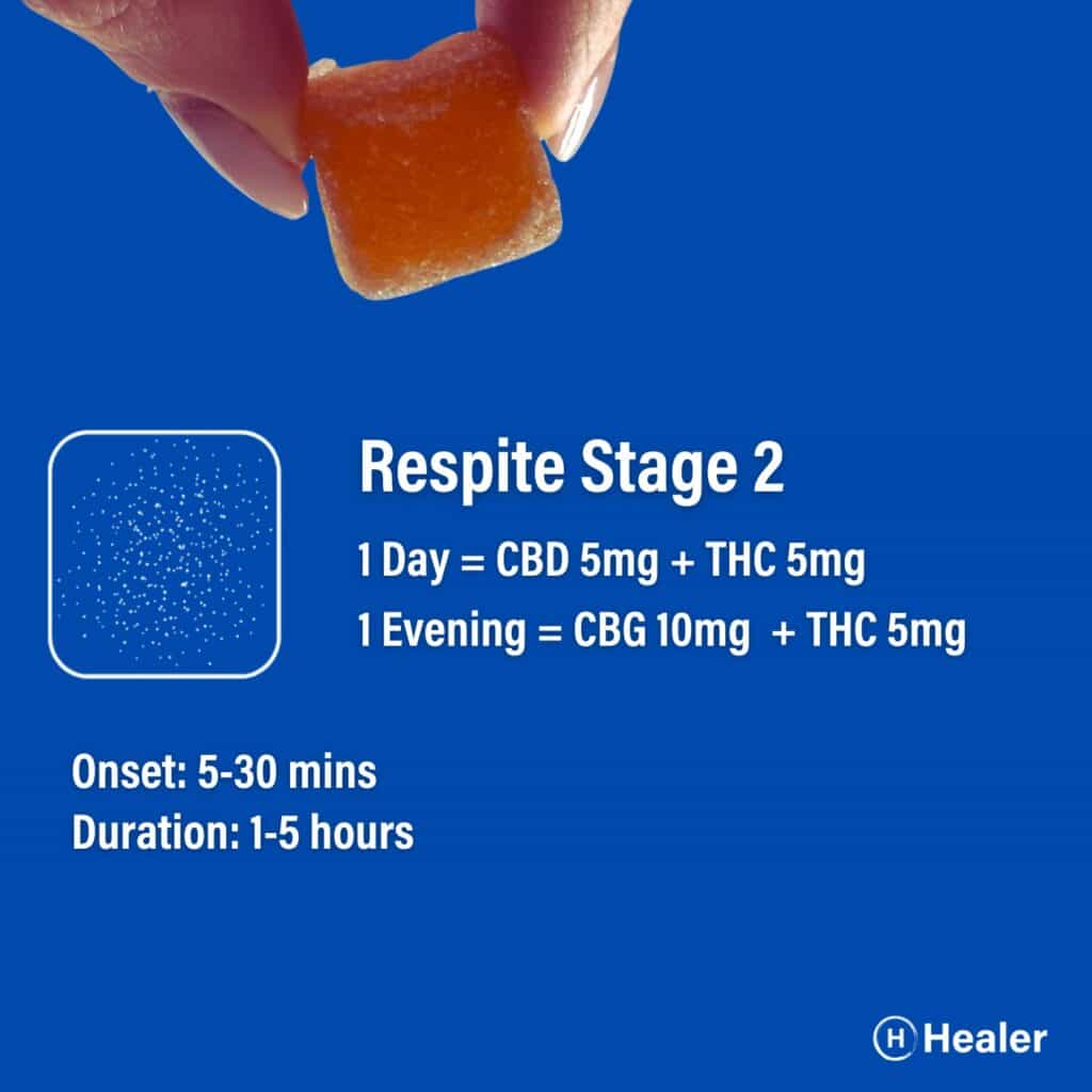 Respite Gummies: Stage 1 - 20% Off - Healer CBD