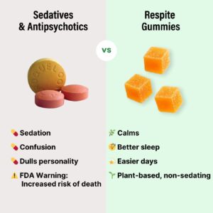 Healer Respite Gummies - Healer CBD